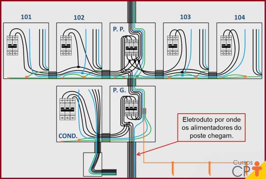 Como é o sistema de distribuição elétrica em edifícios residenciais ...