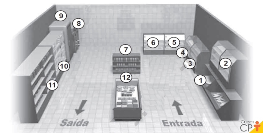 Como fazer a implantação e logística de uma padaria de sucesso ...